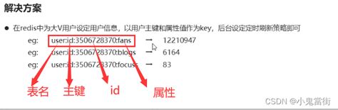 Redis 的数据类型redis 数据类型 Csdn博客