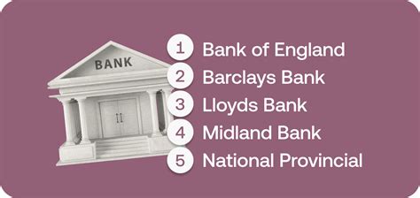 What Is A Sort Code In Uk Banking How To Find It