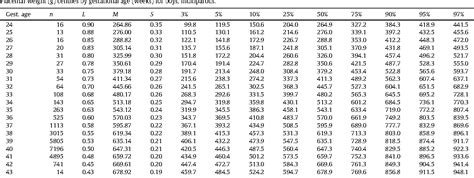 Gestational Age Weight Percentile Chart A Visual Reference Of Charts