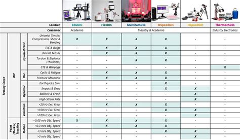 Digital Image Correlation Dic 3d Full Field Measurement