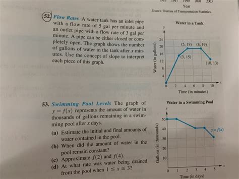 Solved SECTION Graphs Of Basic Functions Which Chegg Com