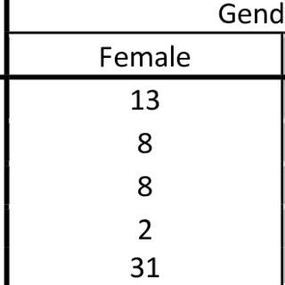 Gender And Reinforcement Usage Download Scientific Diagram