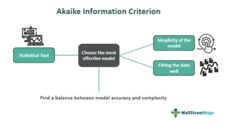 Akaike Information Criterion Aic What Is It Formula Examples