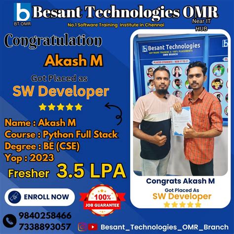 Besant Technologies On Linkedin Fullstack Softwaretesting
