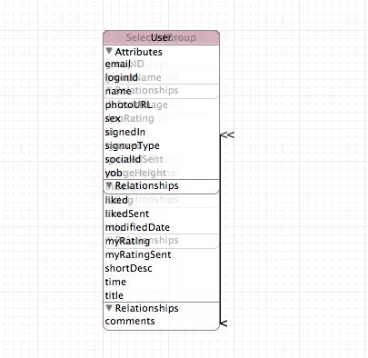 Xcode IOS Coredata Graphical Model Layout Shows Entities On Top O Each Other Stack Overflow