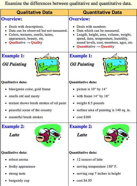 Quantitative Vs Qualitative Worksheet Printable Word Searches