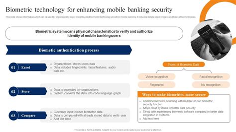 Biometric Technology Enhancing Smartphone Banking For Transferring Funds Digitally Fin Ss V Ppt