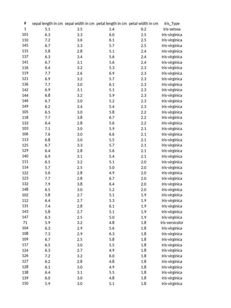 Iris Dataset Pdf