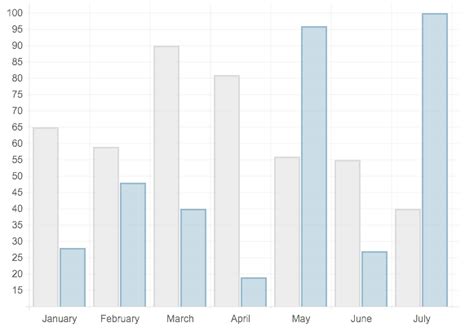 Chart Js HTML Charts