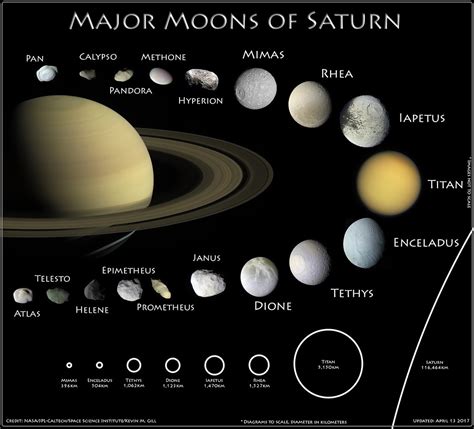 Planet Saturn And Moons Nasa