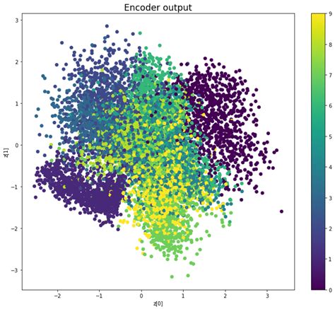 On The Convergence Of Adversarial Autoencoders