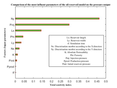 total sensitivity for the pressure output parameter download