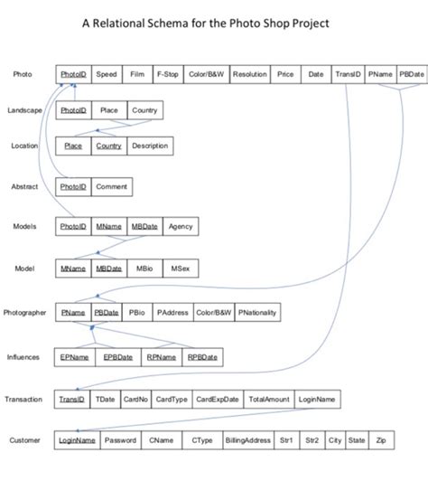 solved purpose of this project analyze design implement