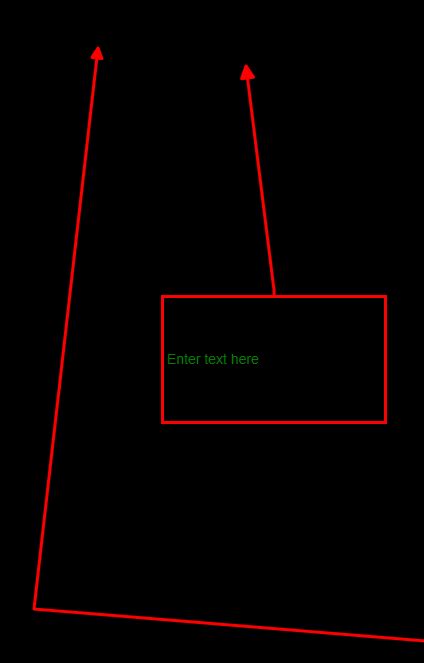 Unity Game Engine Annotation Class For Unity3d Stack Overflow