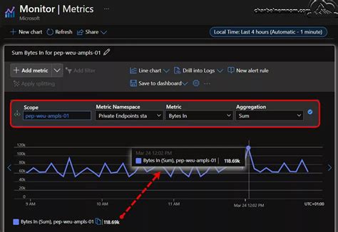 Forward Logs To Microsoft Sentinel With A Private Link 42