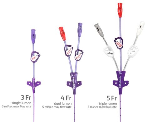 Picc Line Distal Port Color Hot Sex Picture