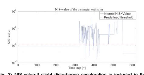Figure 1 From Autocalibration Of Mems Accelerometers Semantic Scholar