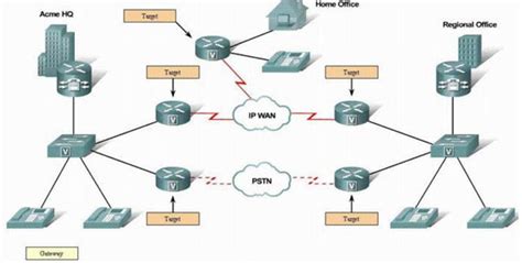 Cisco Voice Ccna Pdf Planttracker