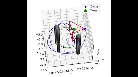 Ccs Mppi Simulation Performed On Uav To Track Dynamic Target Youtube