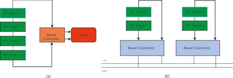 Figure 1 From Improved Performance Analysis Of Pv Array Model Using