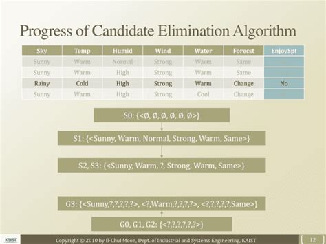 22 Introduction To Rule Based Algorithm Review 별별정보
