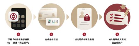 中國銀行開戶優惠、開戶口要求、網上開戶教學一覽2025 Pandafreedom