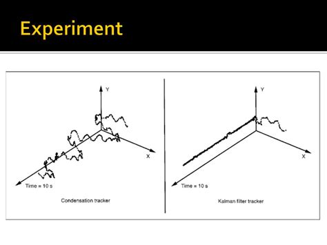 Ppt Condensation Conditional Density Propagation For Visual Tracking Powerpoint Presentation