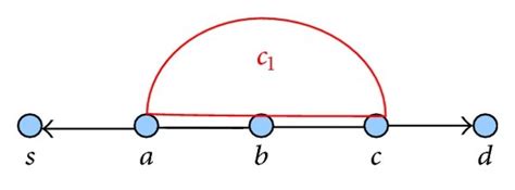 two hop segment strategy for node protection with p cycles download
