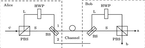 Schematic Demonstration Of Single Photon Error Rejection Scheme 在 编 码