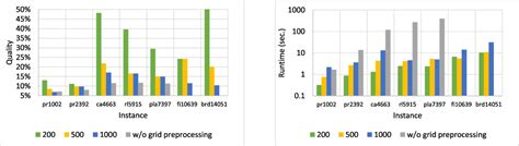 figure 5 from a grid based two stage parallel matching framework for bi