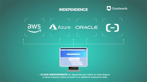 6 Key Principles Of Cloud Computing Basics Explained