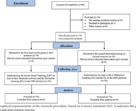 Figure 1 From Comparison Of The Effects Of E Learning Blended With Collaborative Learning And