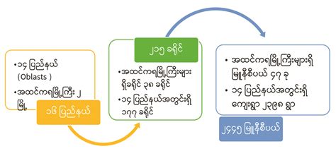 ဥပ ဒေပြုရေးဆိုင်ရာလွှတ်တော်ရွေးကောက်ပွဲများအပေါ် လေ့လာခြင်း News And