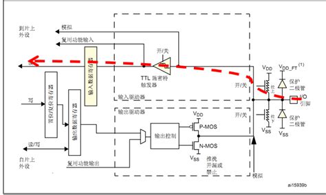 【stm32】stm32f4 Gpio详解与配置f4的gpio内部上下拉电阻 Csdn博客