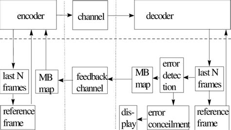 The Source Coding Block Scheme Download Scientific Diagram