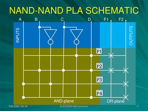 ppt elec 2200 002 digital logic circuits fall 2008 logic synthesis
