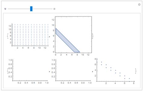 Evaluation Cases With Condition Vs Select Inside Manipulate