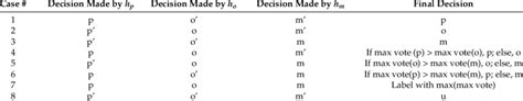 Summary Of The Parallel Ensemble Model Download Table
