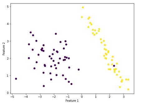 用逻辑回归来进行分类 逻辑回归分类