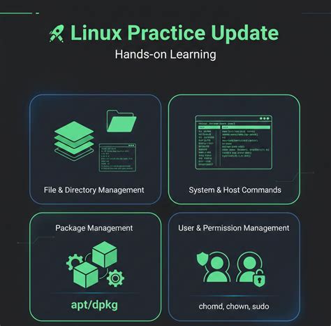 Linux Linuxlearning Systemadministration Devopsjourney