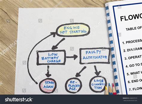 Conditional Flowchart What Diagram Workshop Cover Stock Photo Shutterstock