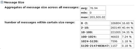 Planning Exchange Server Deployment The Exchange Profile Analyzer Practical