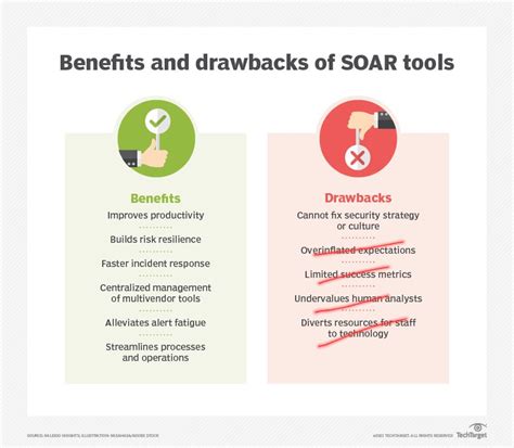 Filip Stojkovski On Linkedin Cybersecurity Securityanalyst Soar Securityautomation…