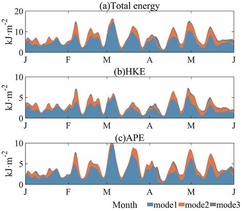 Semidiurnal Internal Tide Interference In The Northern South China Sea