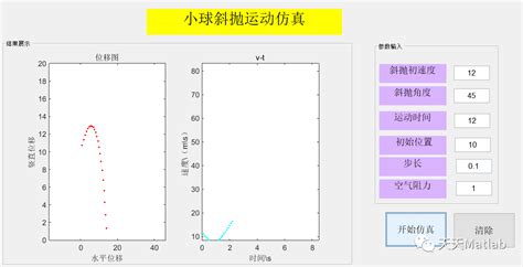 【运动学】基于matlab模拟斜抛运动matlab斜抛运动代码大全 Csdn博客 【运动学】基于matlab模拟斜抛运动matlab斜抛运动代码大全 Csdn博客