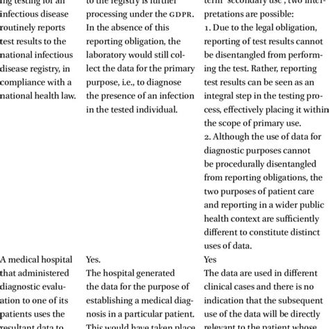 Examples Of Data Processing Activities Involving Personal Health Data
