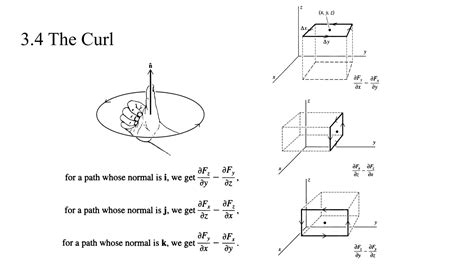 Div Grad Curl And All That A Review Pdf