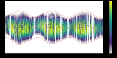 Estimating PV System Characteristics Issue Pvlib Pvanalytics GitHub