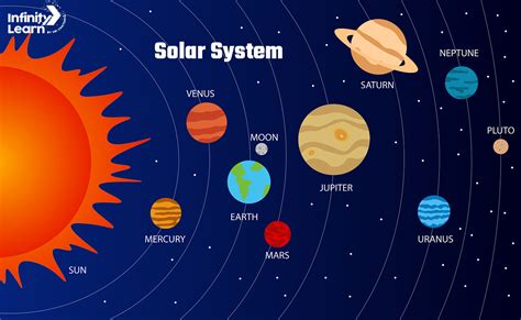 Science Olympiad Solar System Diagrams