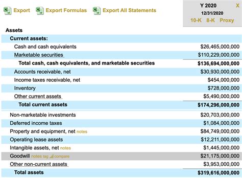 Growth Capex Maintenance Capex And Ppande Numbers Jason Apollo Voss